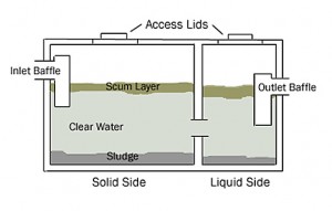 Plumbing - An Introduction to Septic Tanks